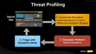 Using Deception to Detect and Profile Hidden Threats | PPTX | Computing | Technology & Computing