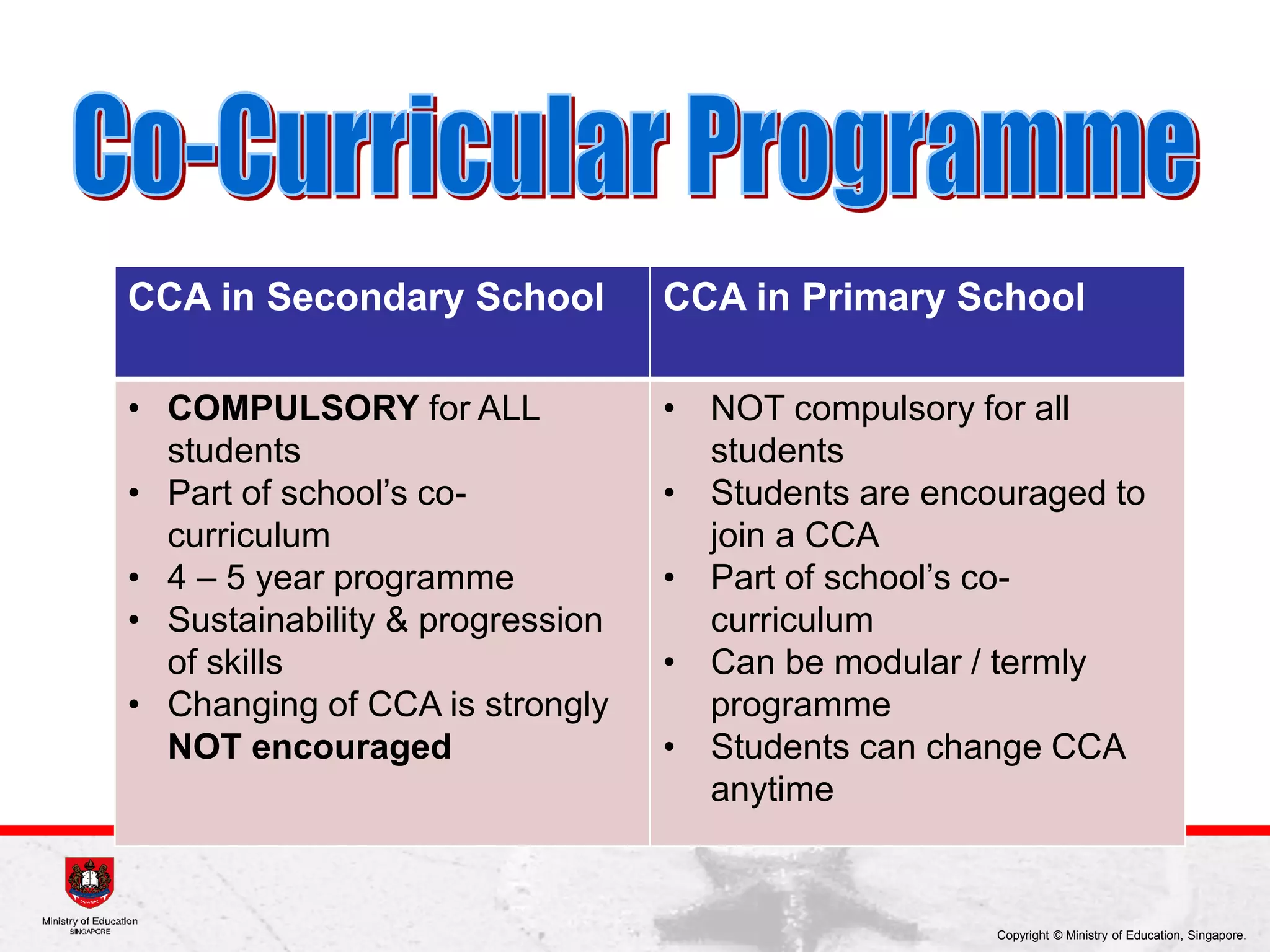 Secondary 1 CCA Briefing 2017 LEAPS 2.0 slides | PDF