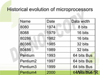 Evolution of Computer | PPT