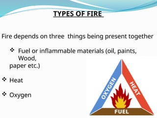 Sec 1 Type of Fire, Extinguishers, F........F & NBCD - 23 SL.pptx