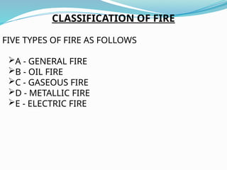 Sec 1 Type of Fire, Extinguishers, F........F & NBCD - 23 SL.pptx