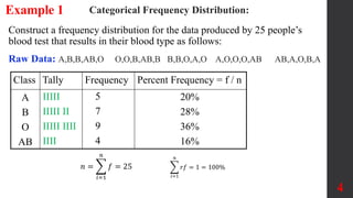 Frequency Distributions for Organizing and Summarizing | PPTX