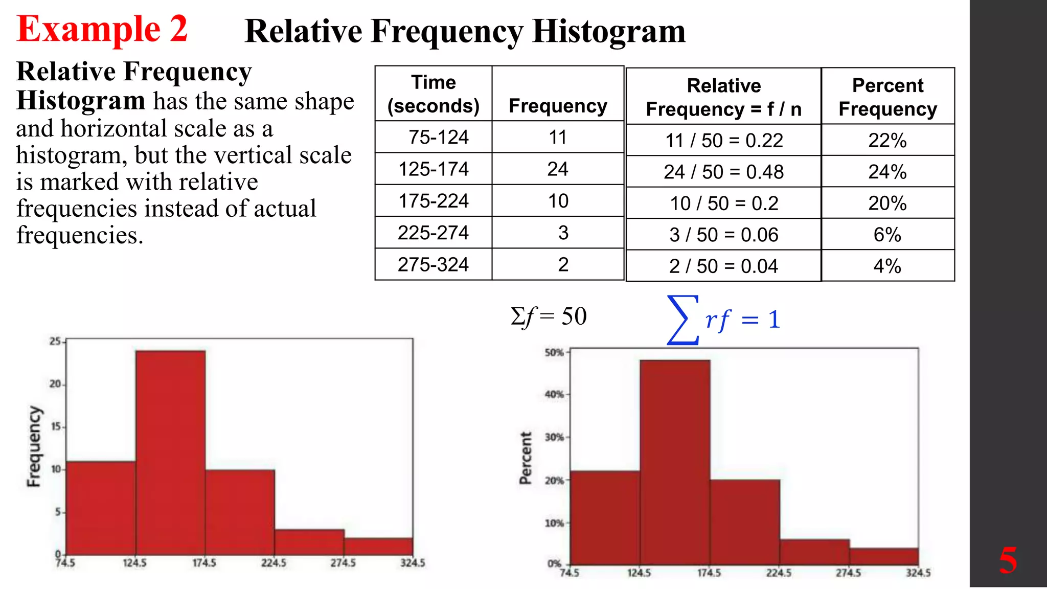 Histograms | PPTX
