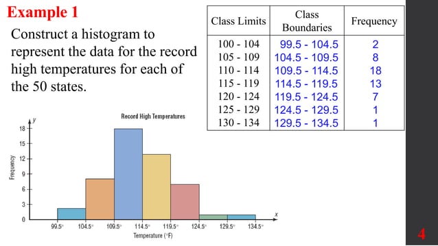 Histograms | PPT