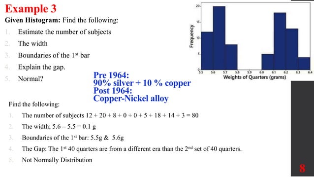 Histograms | PPT