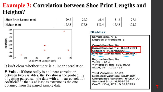 Scatterplots, Correlation, and Regression | PPT | Free Download