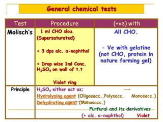 Carbohydrates chemical tests. pdf | PDF