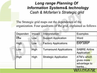 Long Range Planning of Information System and Technology | PDF