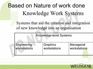 Types of Information in an Organization | PDF