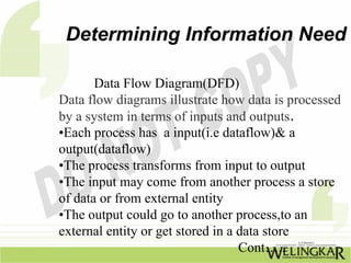 Determining Information Needs. | PPT