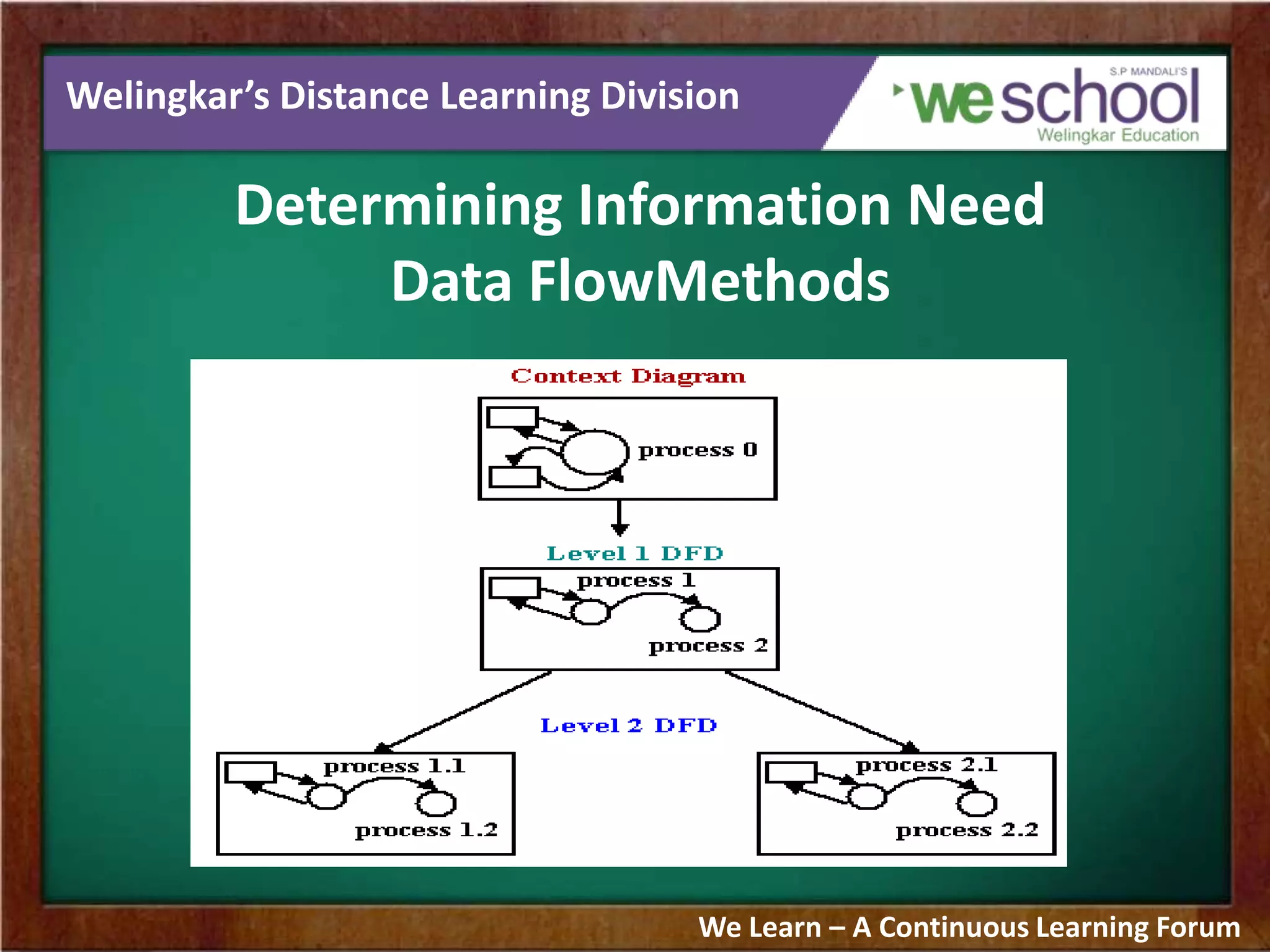 Data Flow Diagram - IT Project Management | PPT