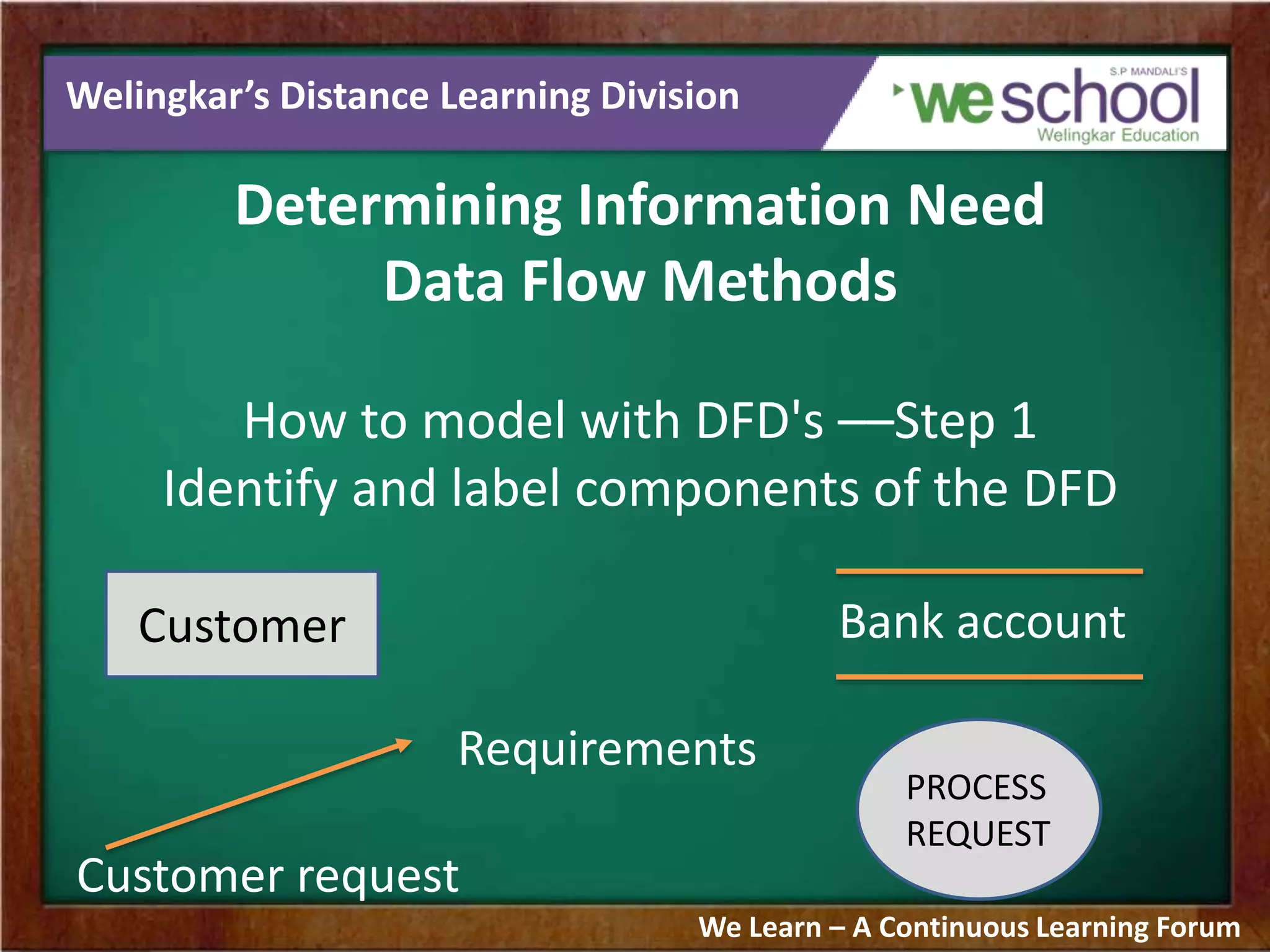 Data Flow Diagram - IT Project Management | PPTX