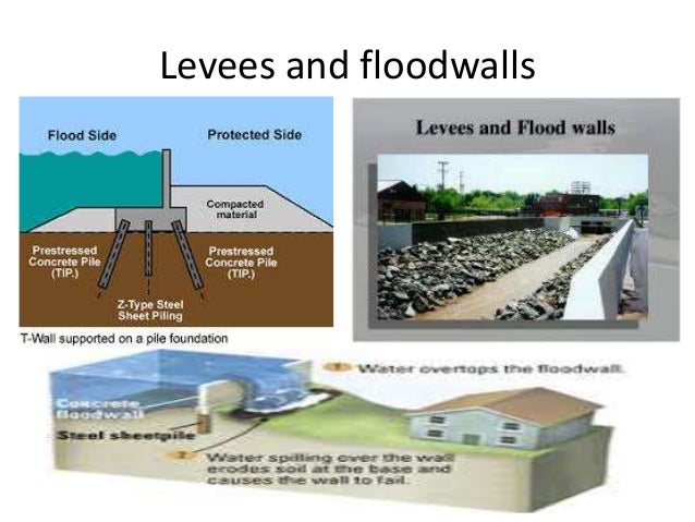 Sec 2 geography unit 5 lesson 4 full version