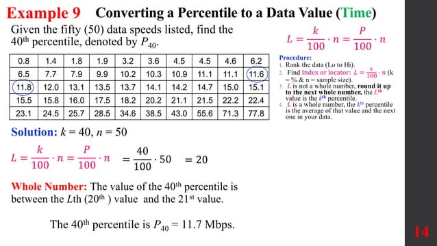 Measures of Relative Standing and Boxplots | PPTX | Standardized ...