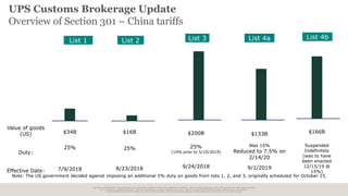 U.S. Section 301 Exclusion Extensions | PPT
