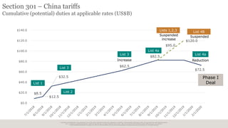 U.S. Section 301 Exclusion Extensions | PPT