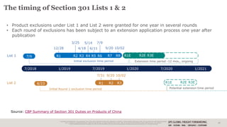 U.S. Section 301 Exclusion Extensions | PPT