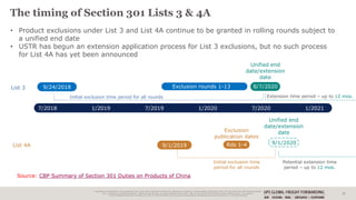 U.S. Section 301 Exclusion Extensions | PPT