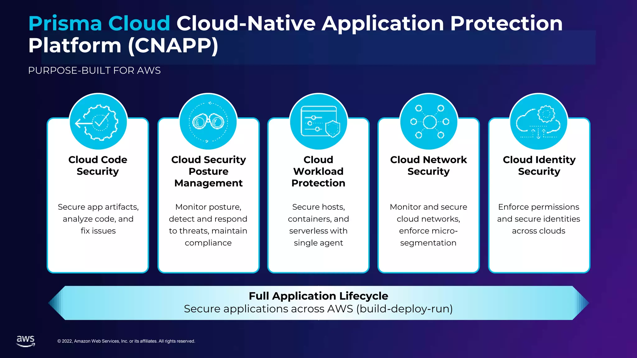 SEC302-S-143971-AWS-Prismacloud.pptx