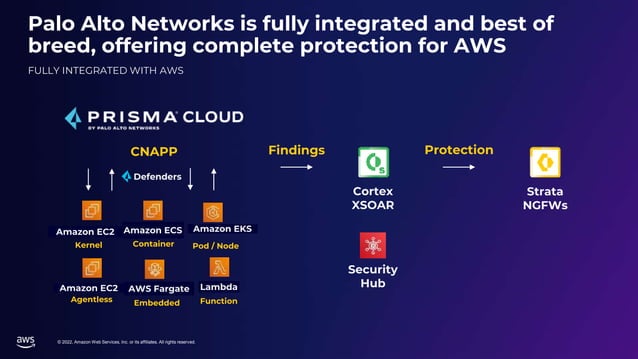 SEC302-S-143971-AWS-Prismacloud.pptx | Cloud Computing | Internet