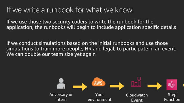 DIY guide to runbooks, incident reports, and incident response | PPT