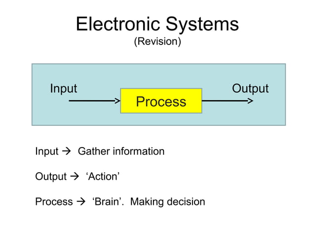 Sec 3 NA electronic lesson 1 | PPT