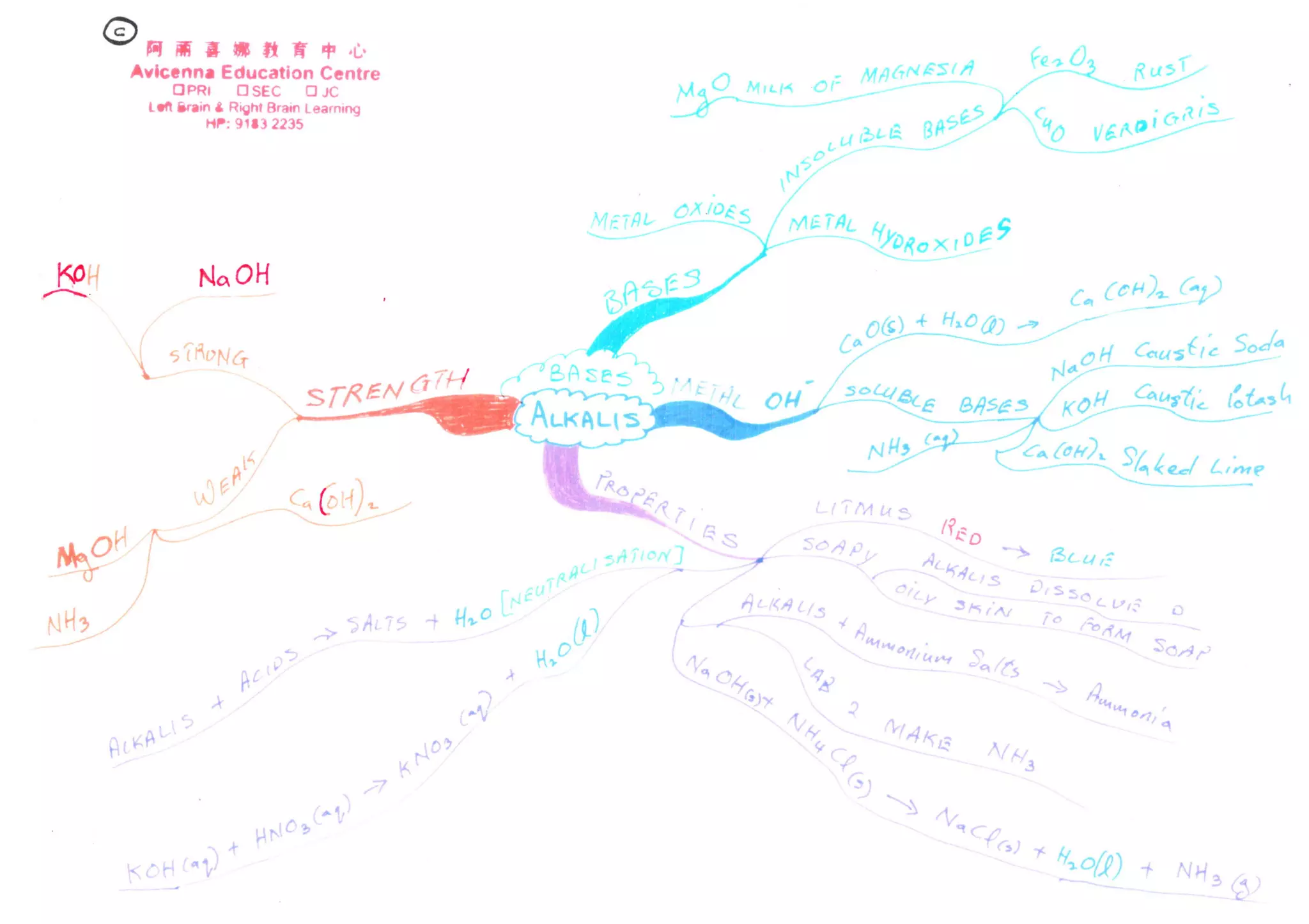 Sec 3n4 chemistry mind maps pdf | PDF
