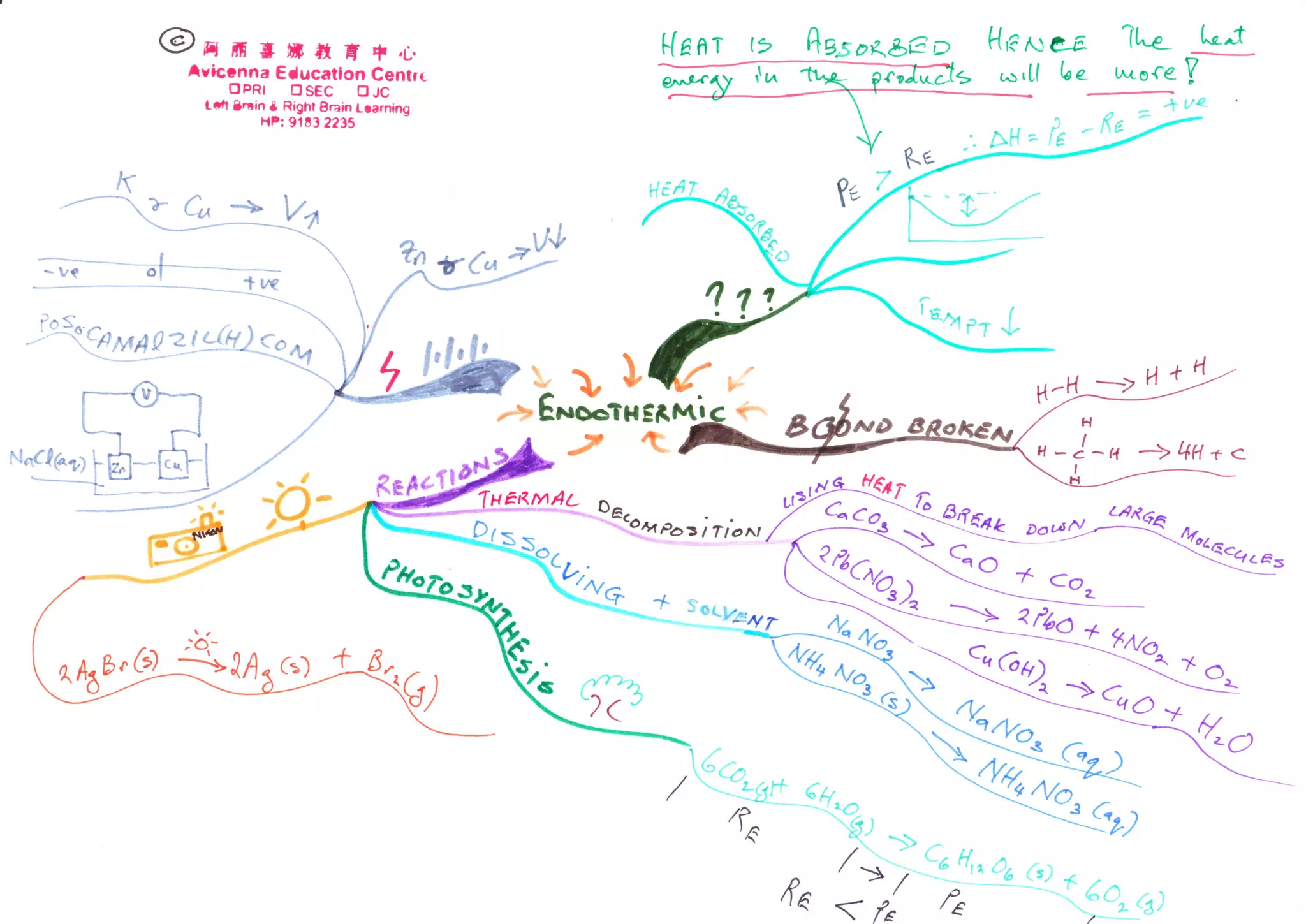 Sec 3n4 chemistry mind maps pdf | PDF