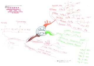 Sec 3n4 chemistry mind maps pdf | PDF