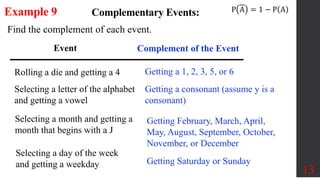 Basic Concepts of Probability | PPTX