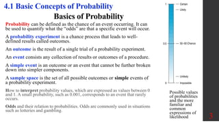 Basic Concepts of Probability | PPTX