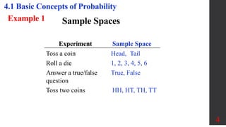 Basic Concepts of Probability | PPTX