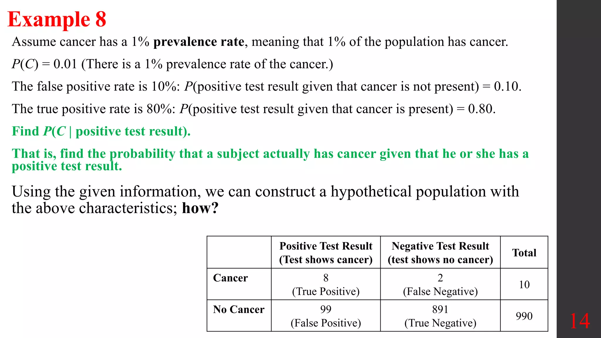 Complements and Conditional Probability, and Bayes' Theorem | PPT