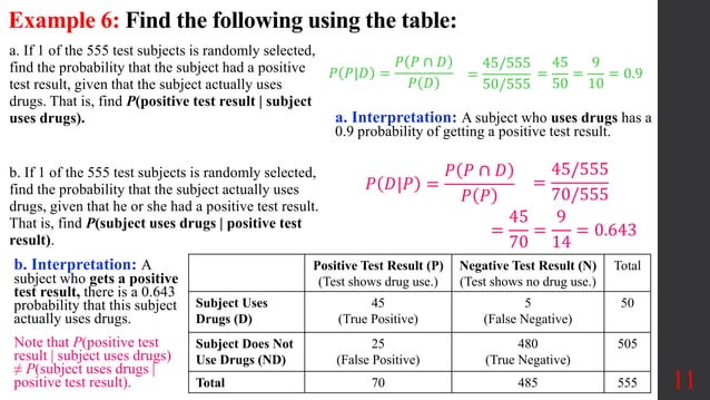 Complements and Conditional Probability, and Bayes' Theorem | PPT