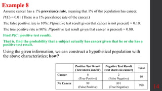 Complements and Conditional Probability, and Bayes' Theorem | PPTX