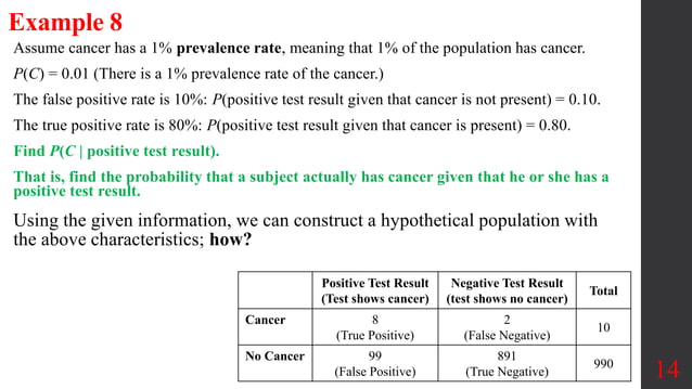 Complements and Conditional Probability, and Bayes' Theorem | PPT