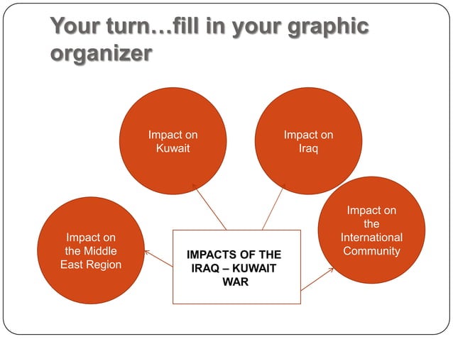 Sec4 express chapter1(managing peace & security-iraq&kuwait)lect2 | PPT