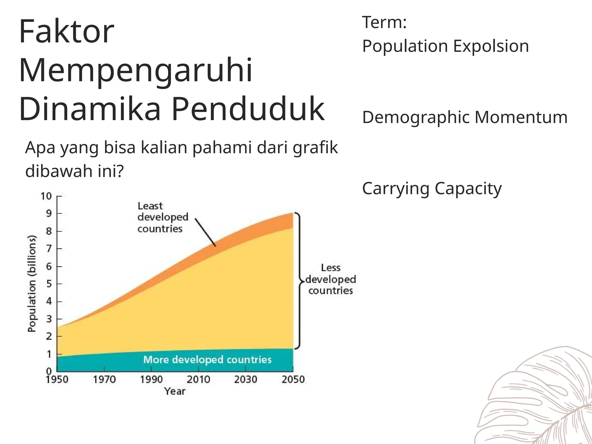 Sec 5 - 1 Dinamika Penduduk Geografi .pptx