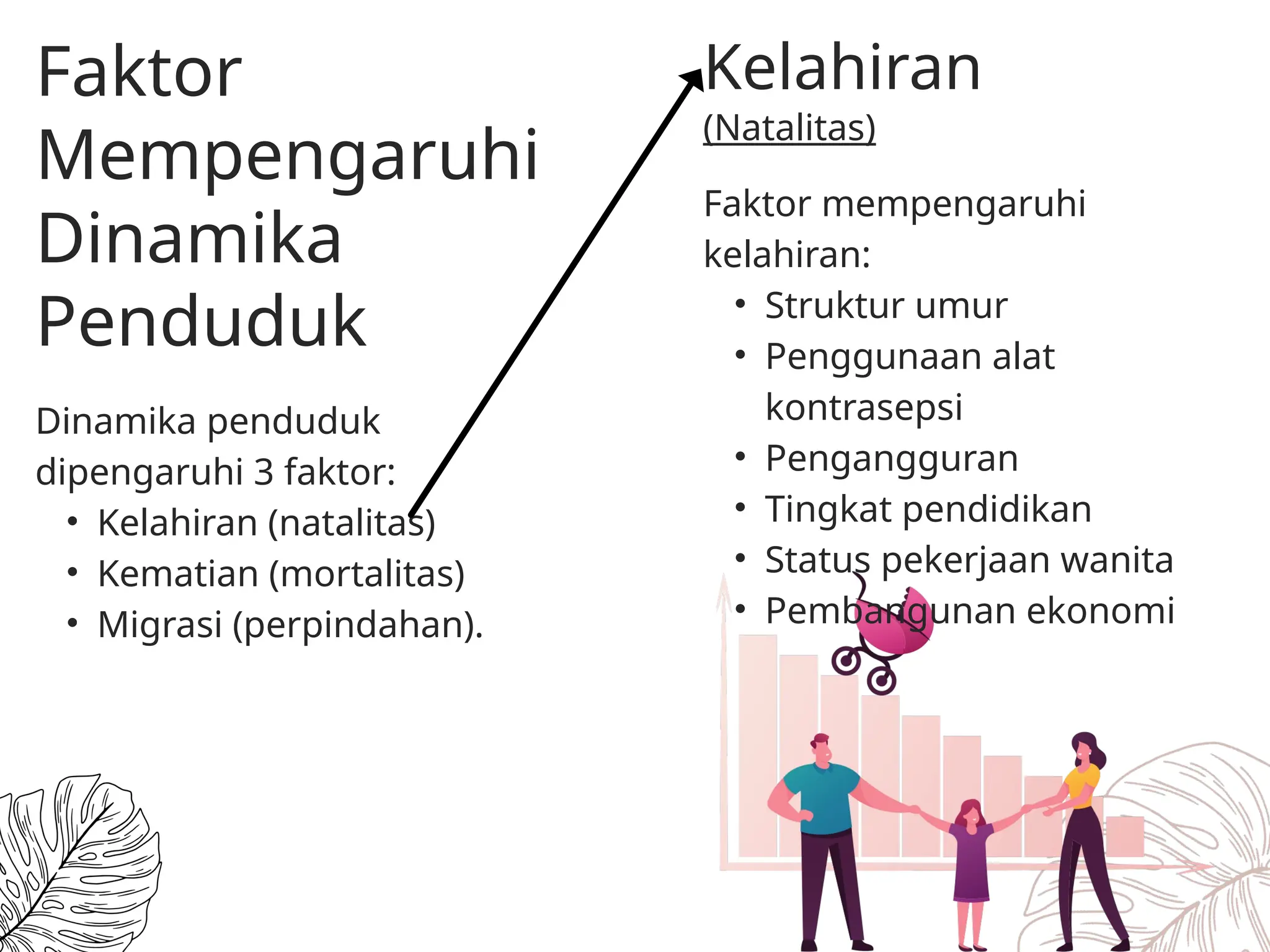 Sec 5 - 1 Dinamika Penduduk Geografi .pptx