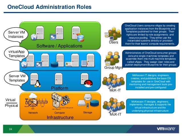 VMworld 2013: Get on with Business - VMware Reference Architectures H…