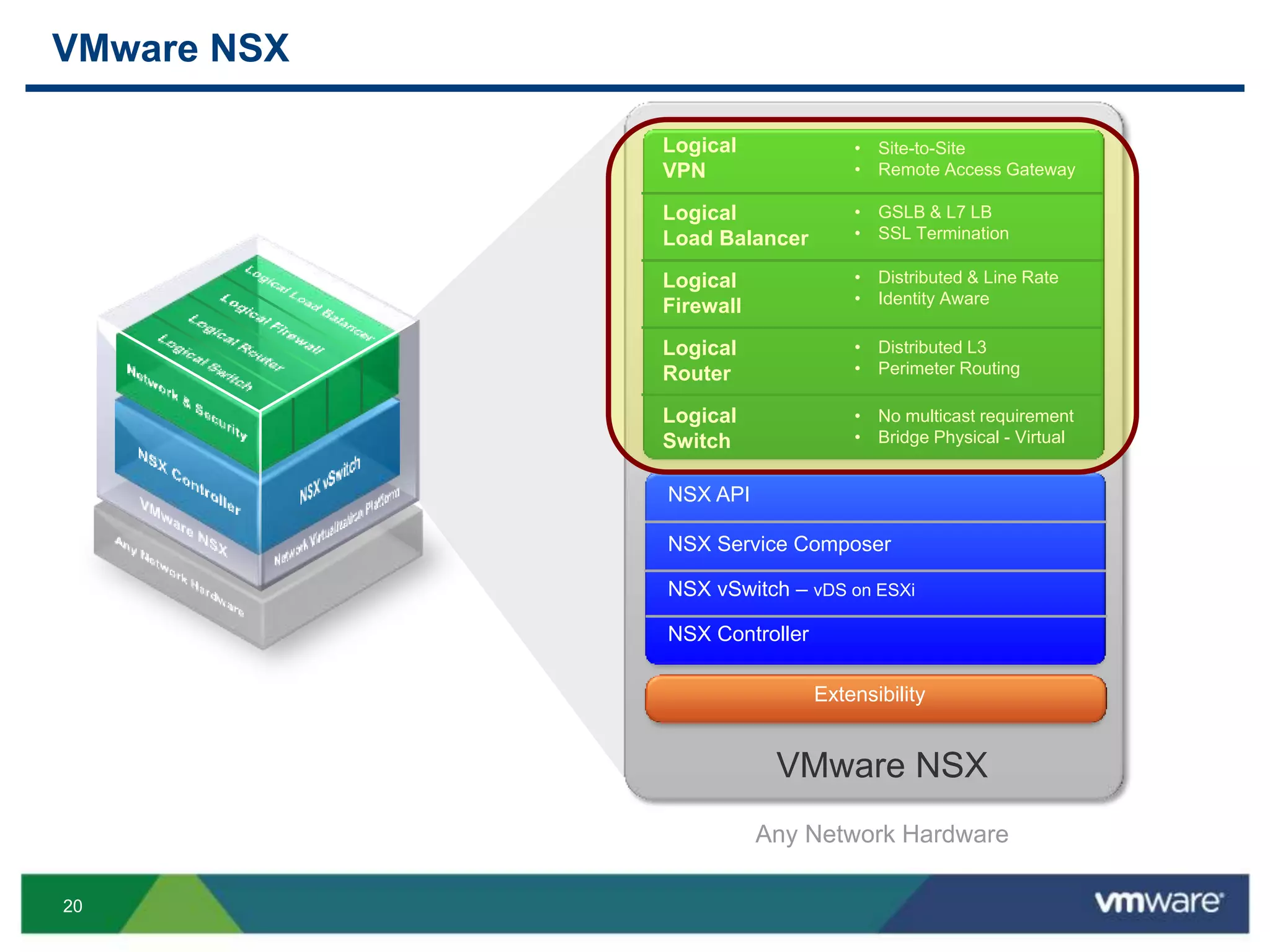 VMworld 2013: VMware Compliance Reference Architecture Framework ...