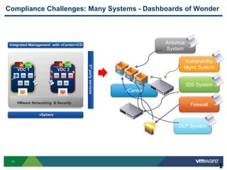 VMworld 2013: VMware Compliance Reference Architecture Framework ...