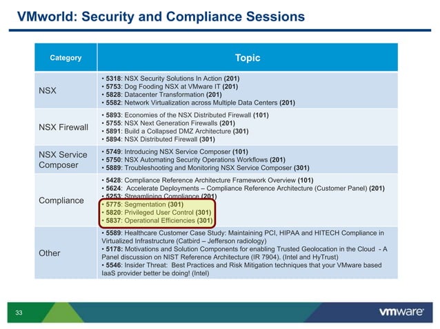 VMworld 2013: VMware Compliance Reference Architecture Framework ...
