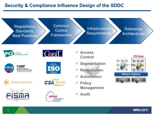VMworld 2013: VMware Compliance Reference Architecture Framework ...
