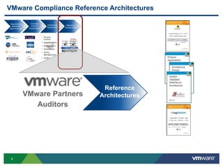 VMworld 2013: VMware Compliance Reference Architecture Framework ...