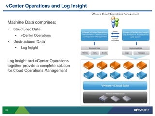 VMworld 2013: VMware Compliance Reference Architecture Framework ...