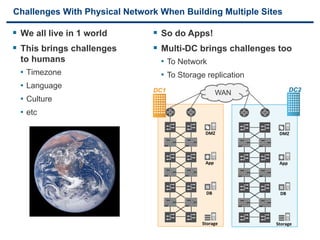 VMworld 2013: Multi-site Deployments with Network Virtualization | PDF