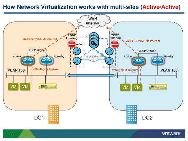 VMworld 2013: Multi-site Deployments with Network Virtualization