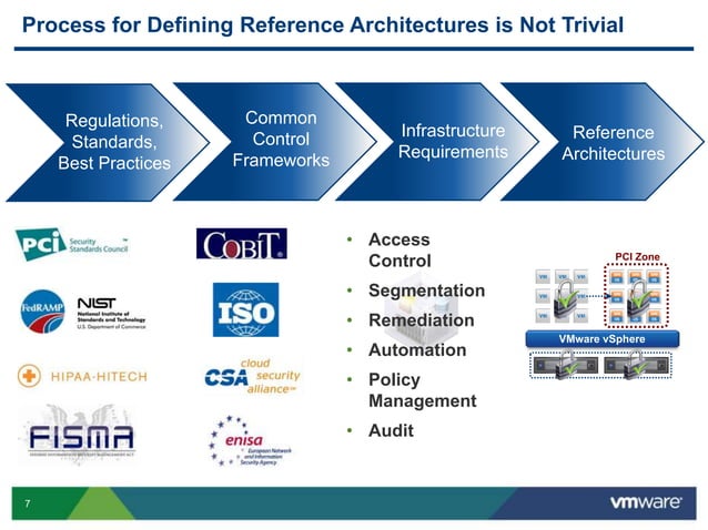 VMworld 2013: VMware Compliance Reference Architecture Framework ...