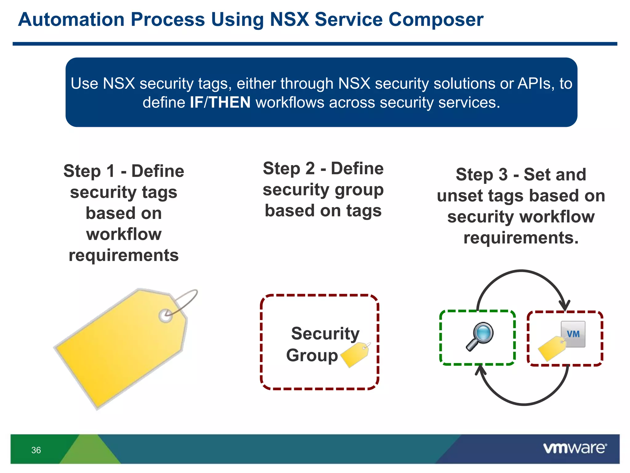 VMworld 2013: Security Automation Workflows with NSX | PDF | Cloud Computing | Internet